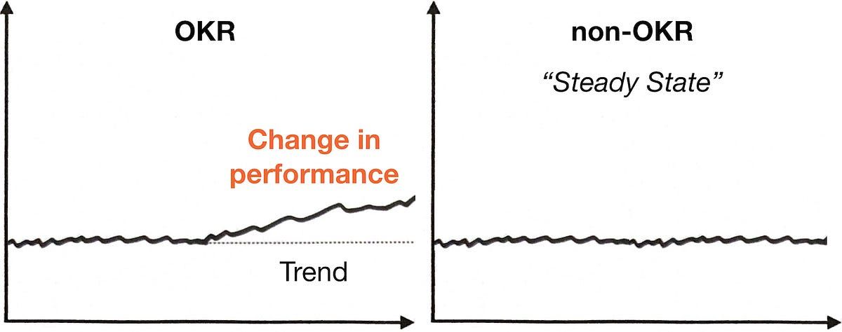 OKR vs KPIs, What is the Difference? | Centroly